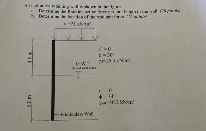 Solved A frictionless retaining wall is shown in the figure. | Chegg.com