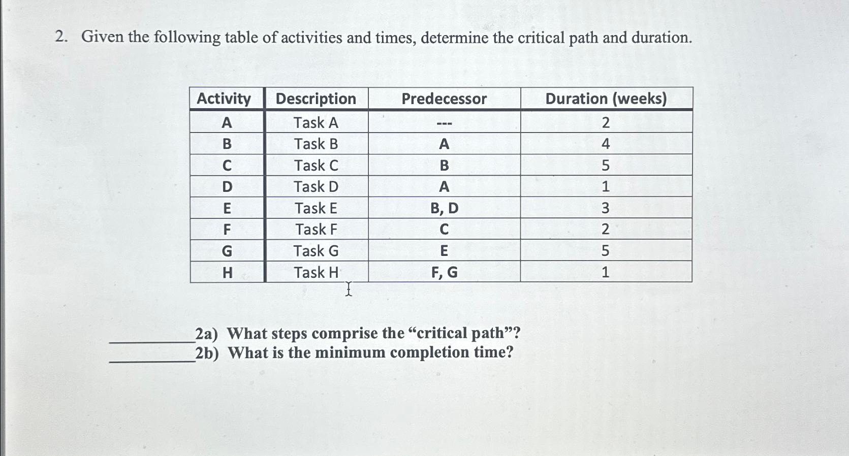 Solved Given the following table of activities and times, | Chegg.com