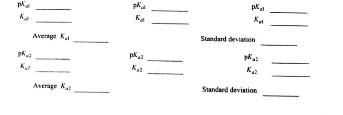 Solved al pkal pal Kal Kel kal Average Kol Standard | Chegg.com