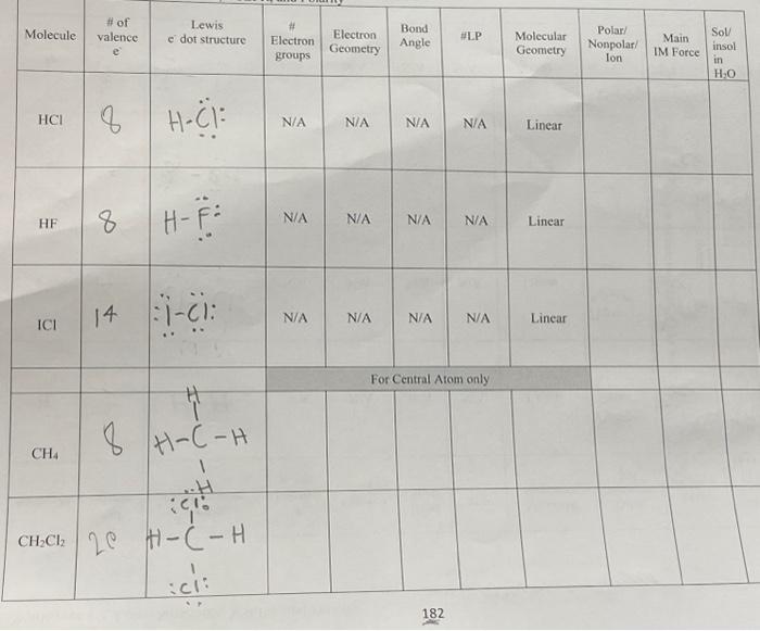 Solved Molecule HCI HF ICI CH4 # of valence e S 8 Lewis e | Chegg.com