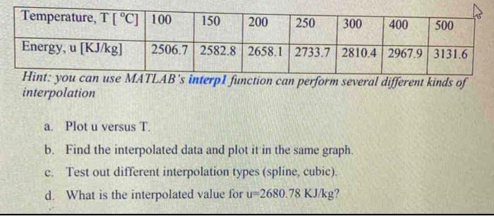 Solved THI: you can use MATLAB's interpl function can | Chegg.com