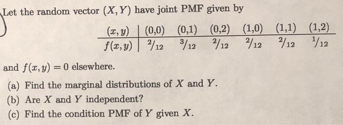Solved Let the random vector (X,Y) have joint PMF given by | Chegg.com