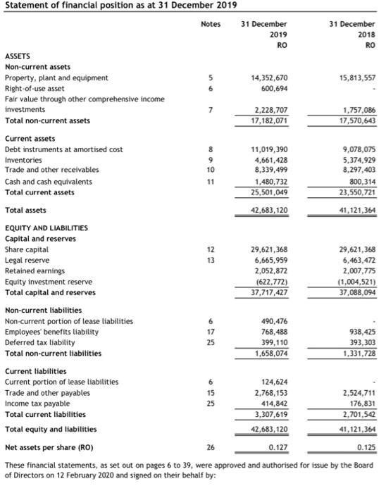 Solved Statement of cash flows for the year ended 31 | Chegg.com