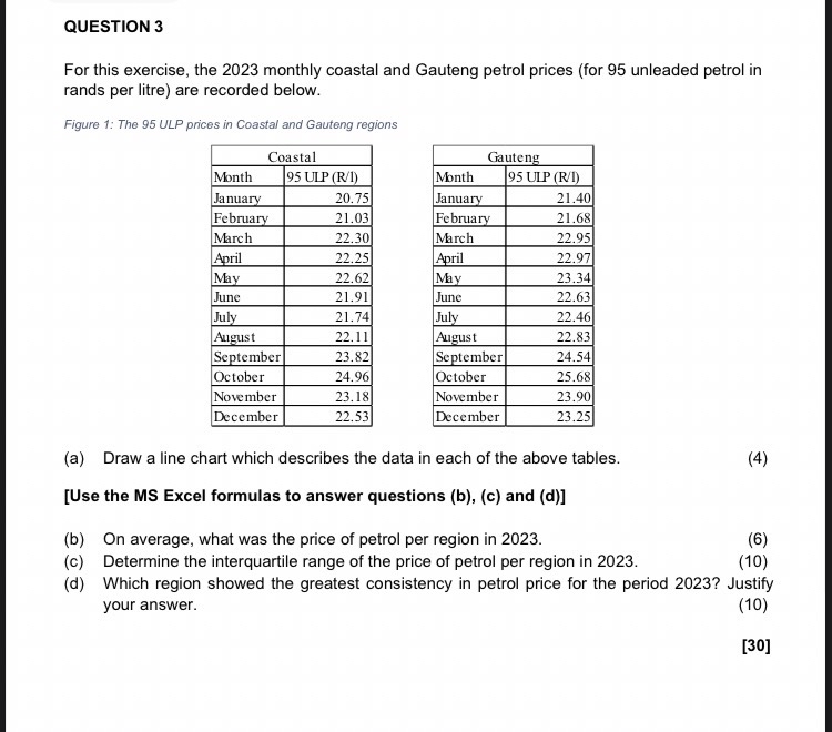 Solved QUESTION 3For this exercise, the 2023 ﻿monthly | Chegg.com