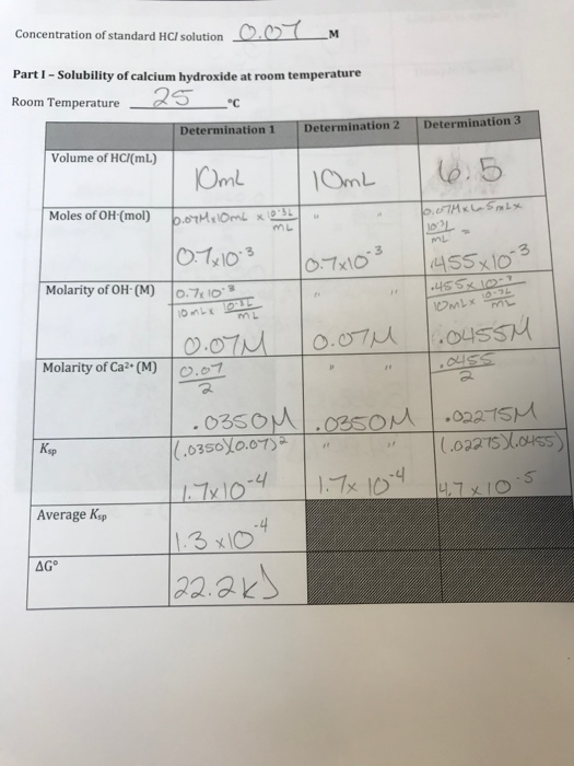 Part II- Solubility of calcium hydroxide at high | Chegg.com