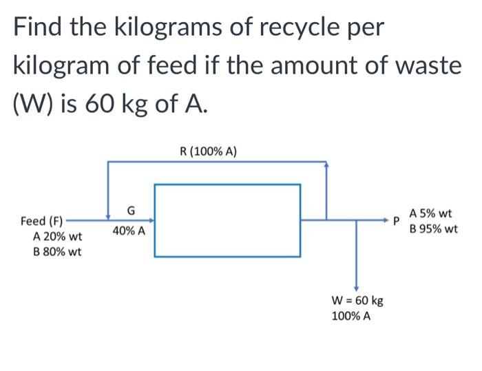 Solved Find the kilograms of recycle per kilogram of feed if | Chegg.com