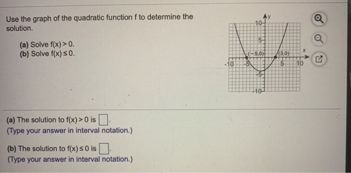 Solved Use The Graph Of The Quadratic Function F To