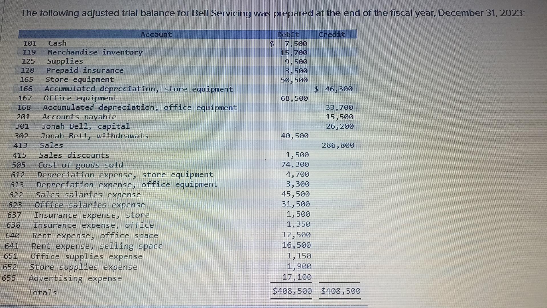 Solved The following adjusted trial balance for Bell | Chegg.com