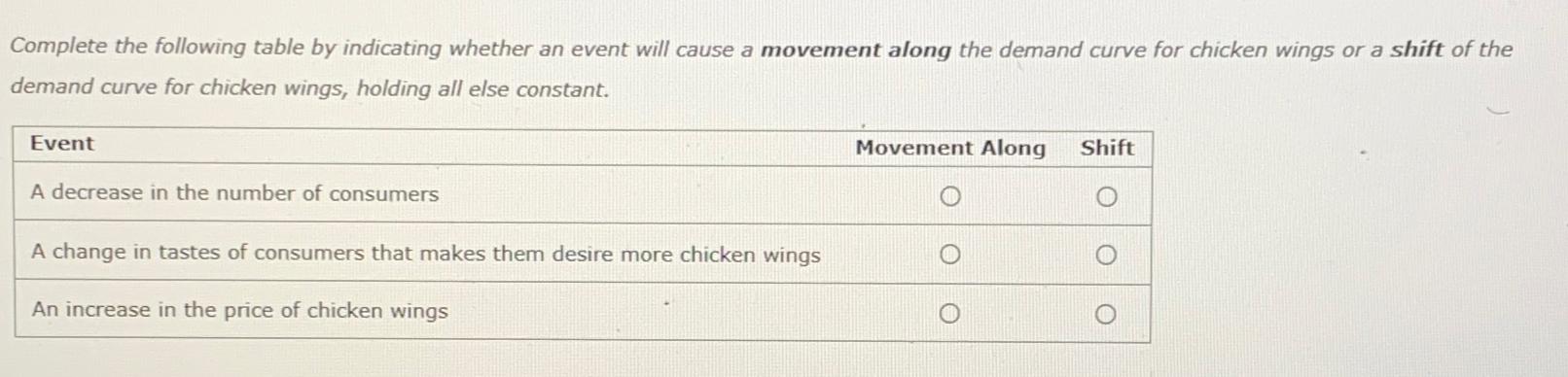 Solved Complete the following table by indicating whether an | Chegg.com