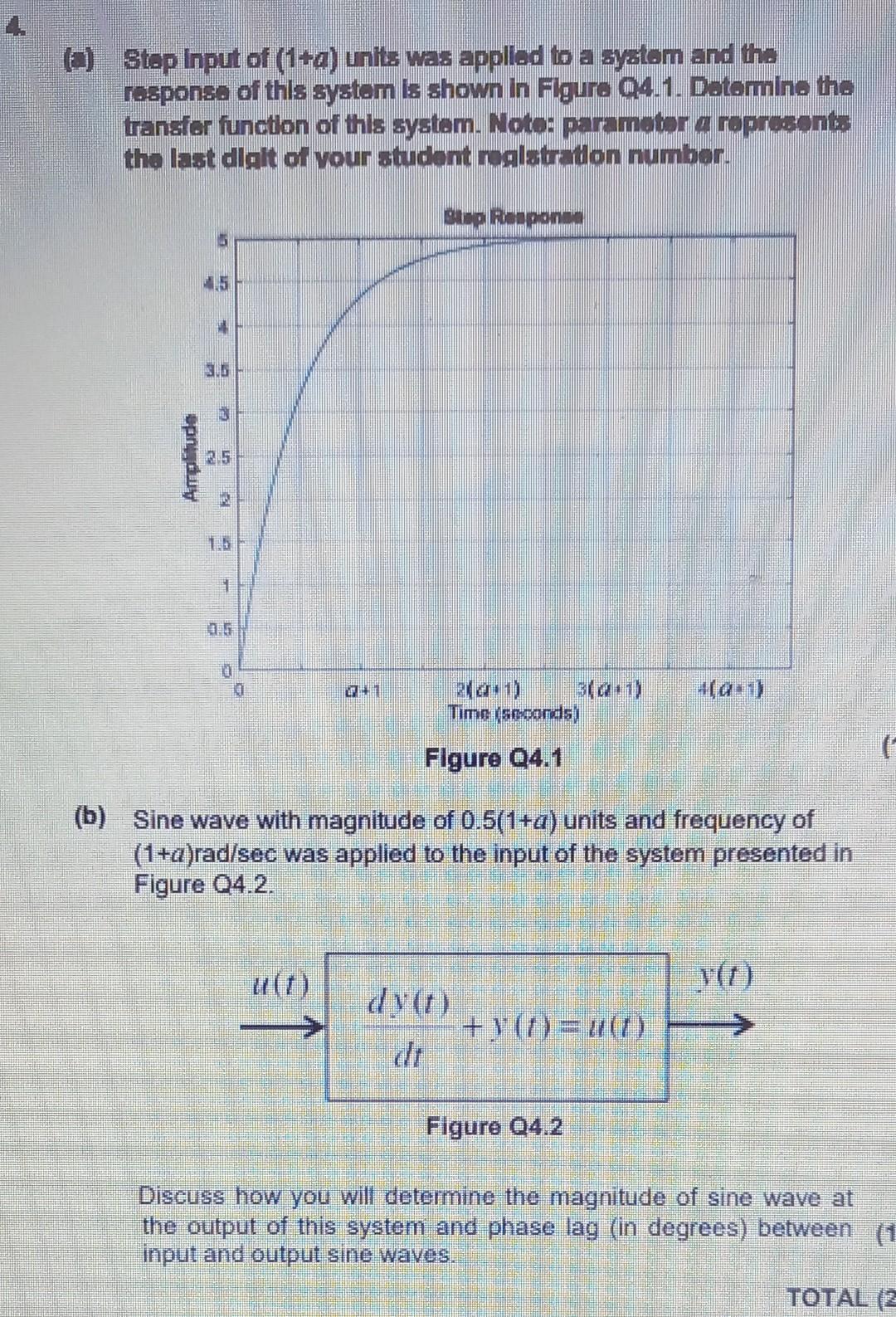 Solved (2) Step Input of (1+a) units was applied to a system | Chegg.com