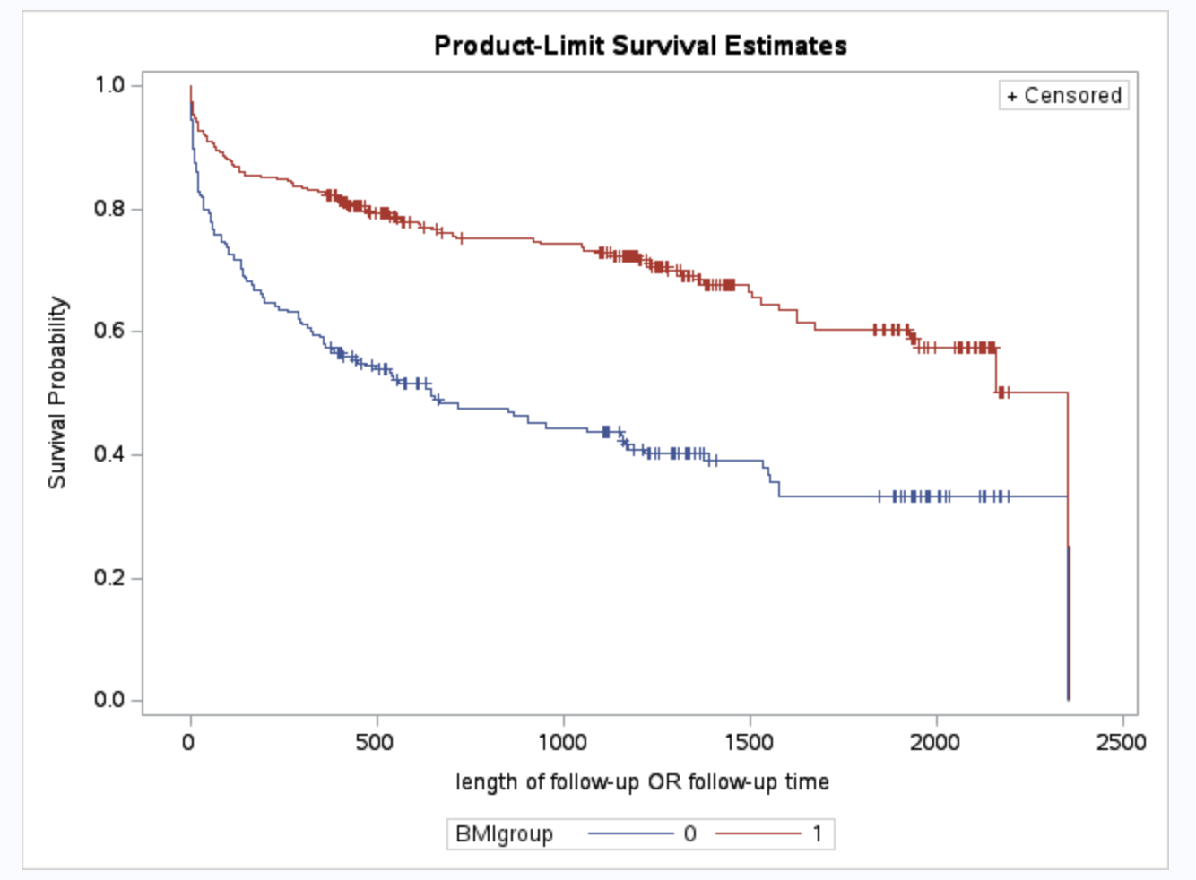 Solved INTERPRET THE FOLLOWING LOG LOG SRUVIVAL CURVES | Chegg.com