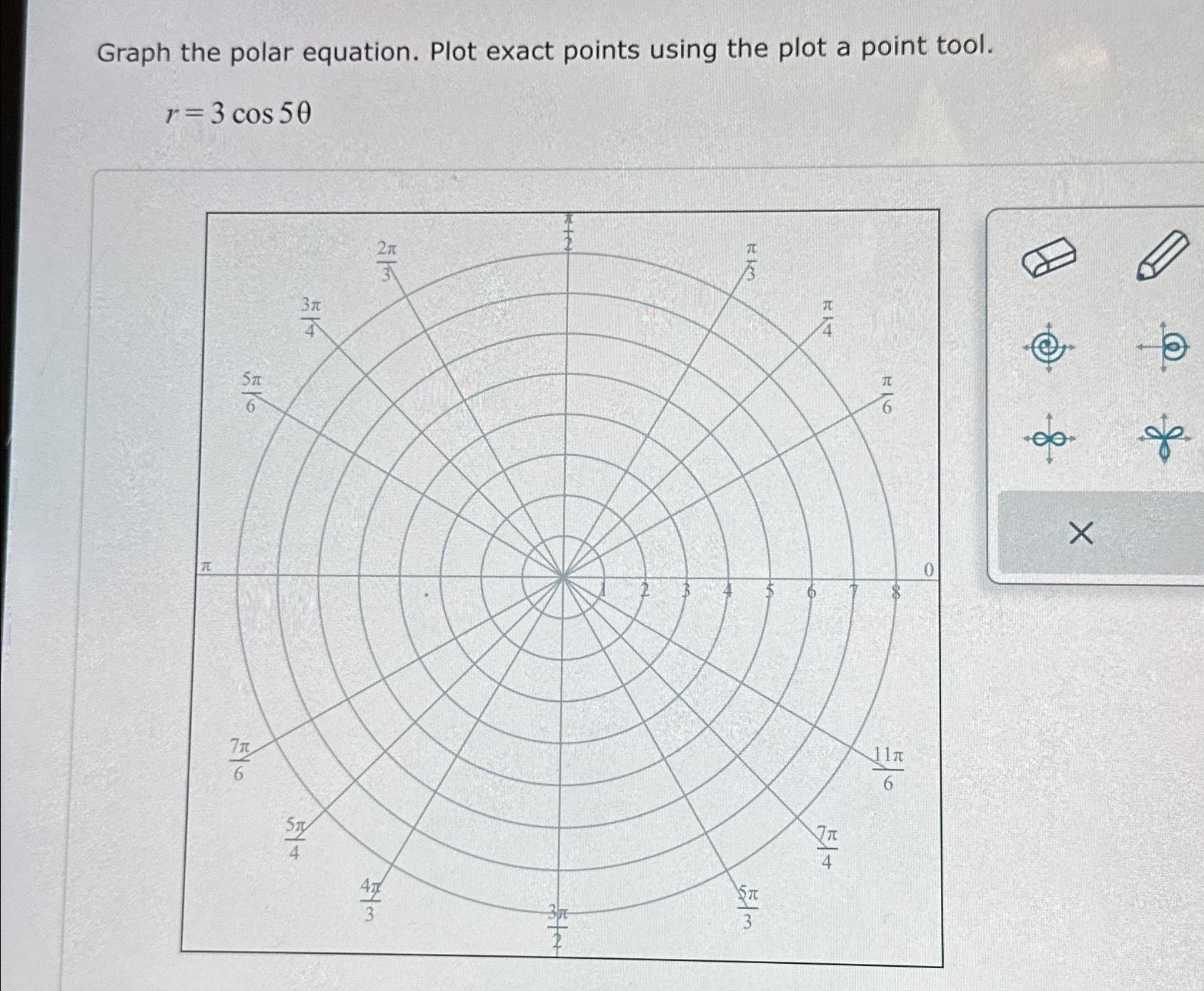 Graph the polar equation. Plot exact points using the | Chegg.com