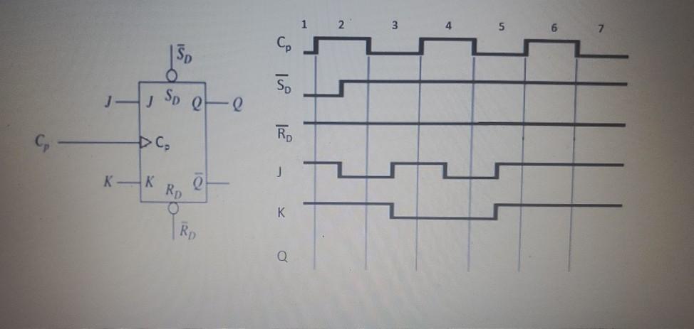 Solved Shown below are the logic symbol and waveforms of an | Chegg.com