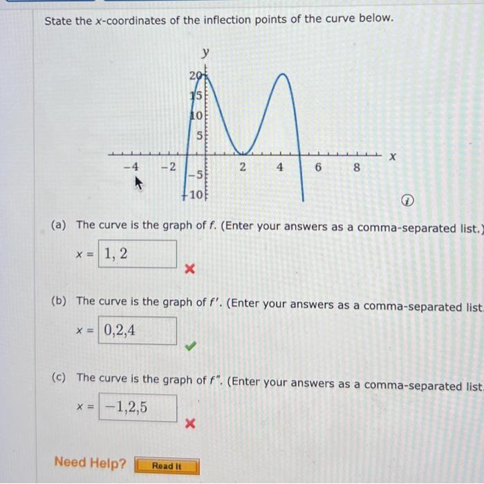 Solved State the x-coordinates of the inflection points of | Chegg.com