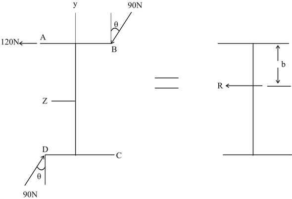 Solved: Chapter 3 Problem 88P Solution | Vector Mechanics For Engineers: Statics And Dynamics ...