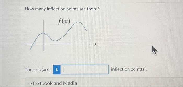 Solved How many inflection points are there? f(x) H i| There | Chegg.com