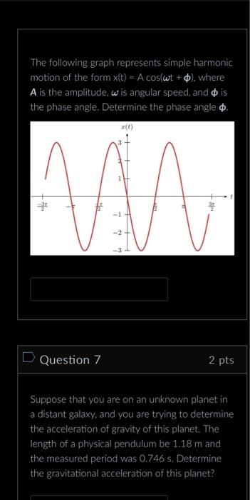 Solved The following graph represents simple harmonic motion | Chegg.com
