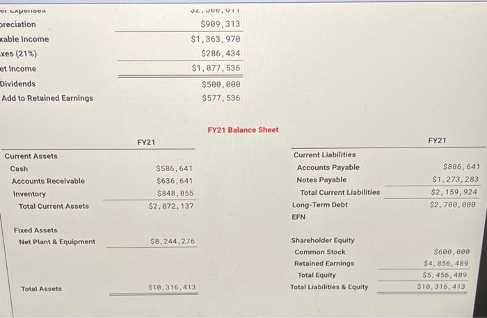 Solved Next Day Hardware's income statement is shown on the | Chegg.com