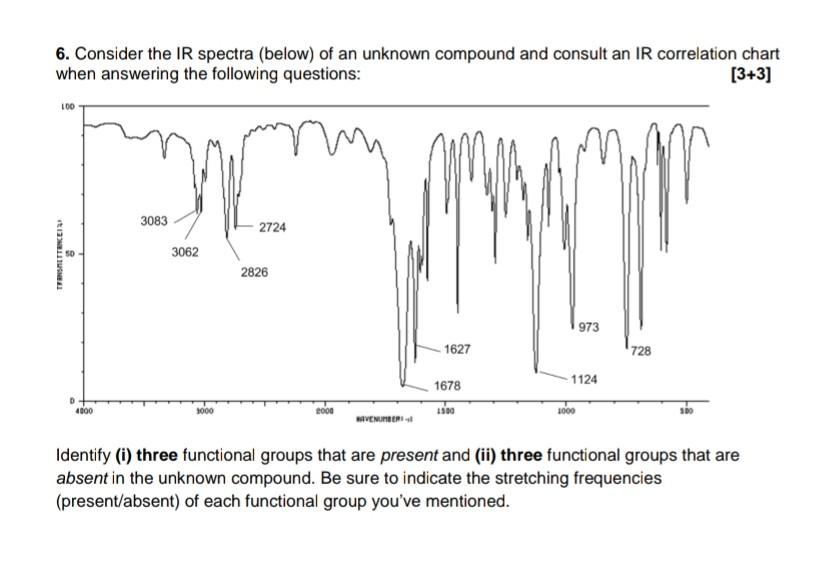 Solved 6. Consider the IR spectra (below) of an unknown | Chegg.com