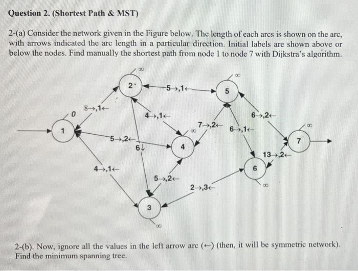 Solved Question 2. (Shortest Path & MST) 2-(a) Consider the | Chegg.com