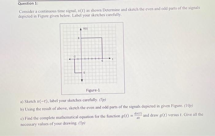 Solved Consider a continuous time signal, x(t) as shown | Chegg.com