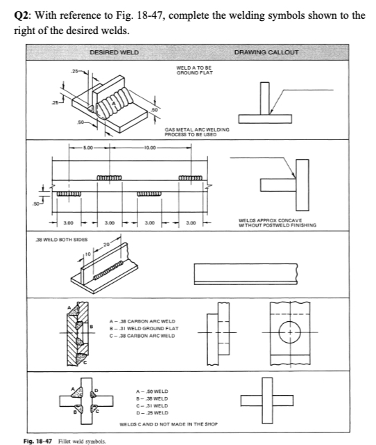 Solved Q2: With reference to Fig. 18-47, ﻿complete the | Chegg.com