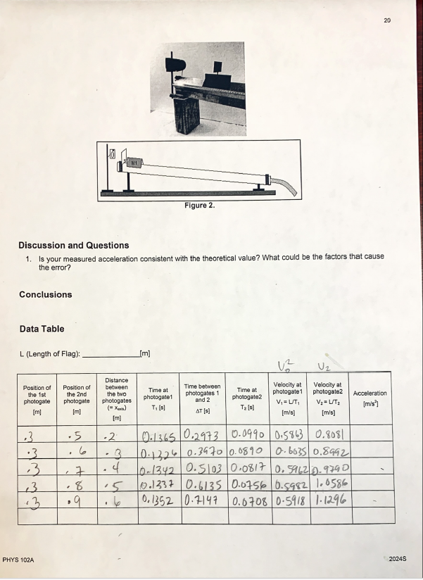 Solved Discussion and QuestionsIs your measured acceleration | Chegg.com