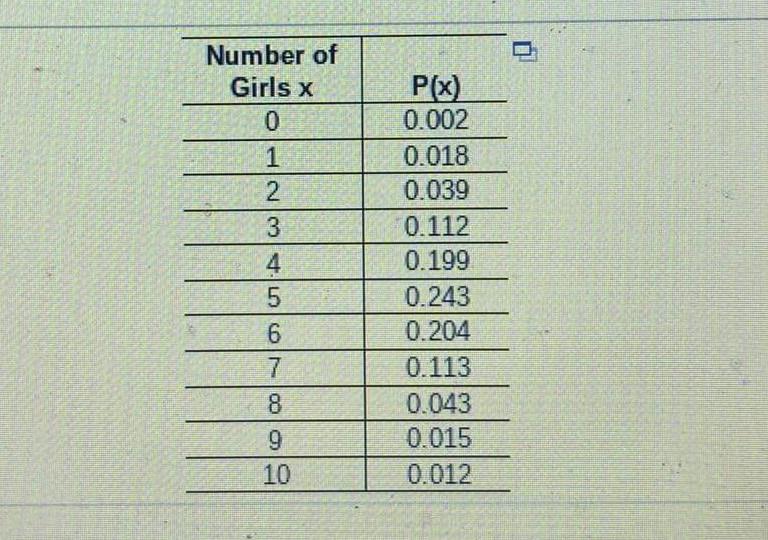 Solved The accompanying table describes results from groups | Chegg.com