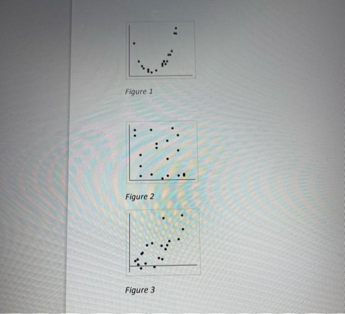 Solved Figure 1 Figure 2 Figure 3For Figure 1, does the | Chegg.com