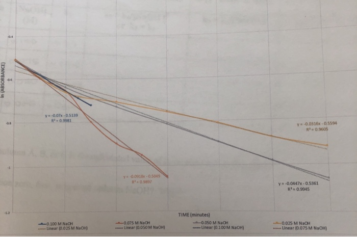 Solved If the overall reaction is first order in | Chegg.com