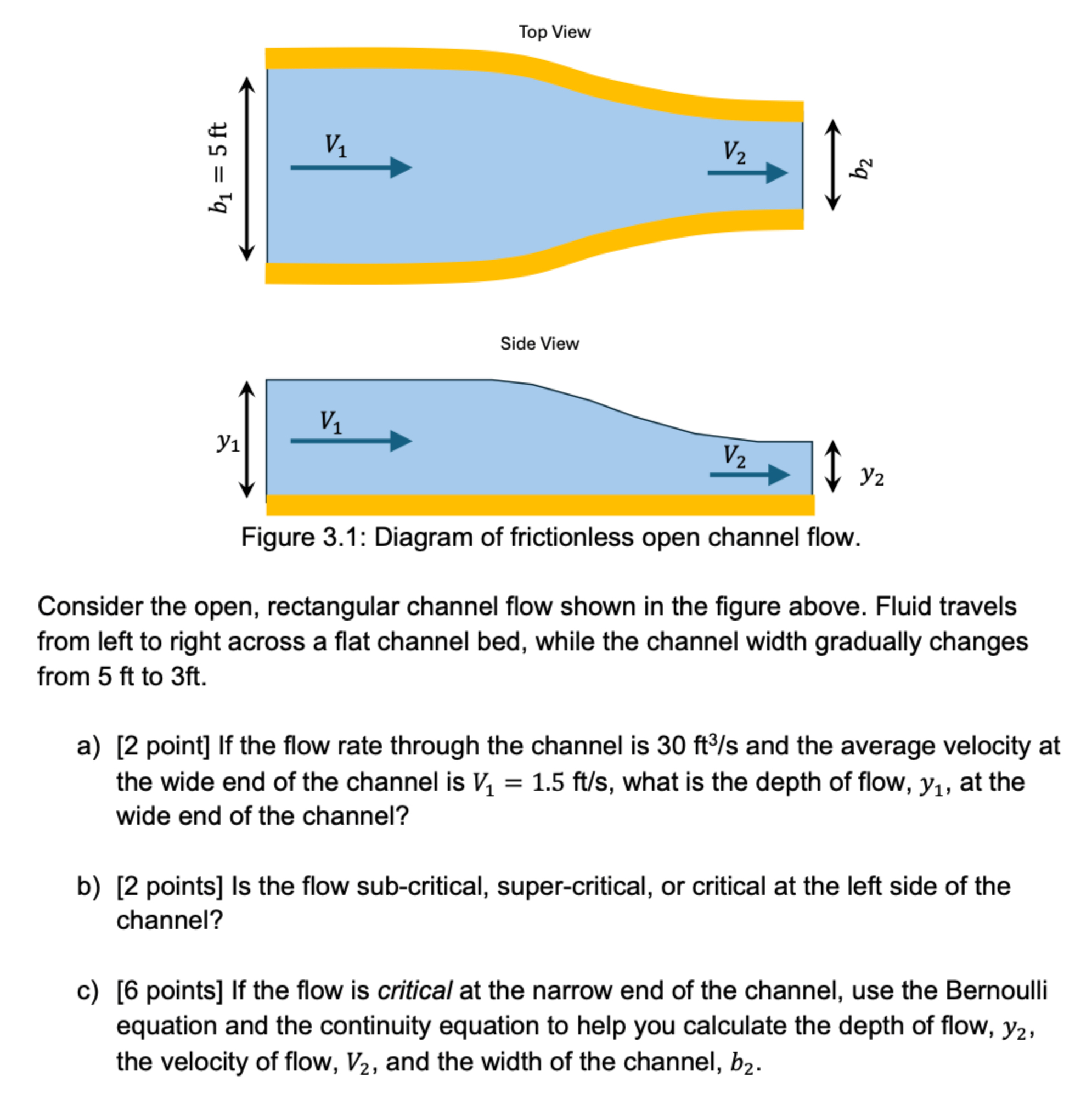 Solved Top ViewSide ViewFigure 3.1: Diagram of frictionless | Chegg.com