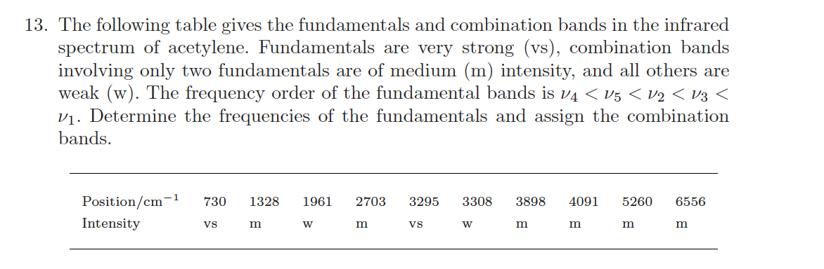 Solved The following table gives the fundamentals and | Chegg.com