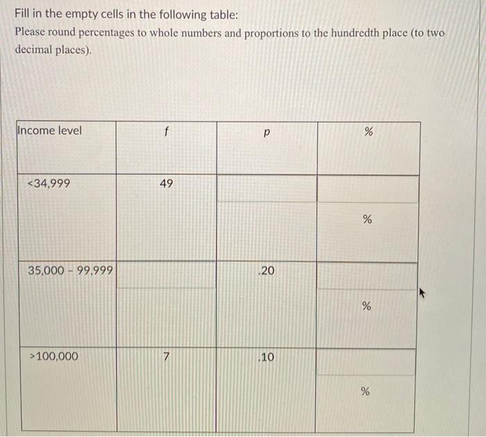 Solved Use the SPSS Frequencies command to produce a | Chegg.com