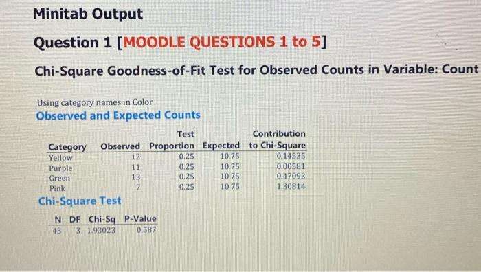 Solved Minitab Output Question 1 [MOODLE QUESTIONS 1 to 5] | Chegg.com