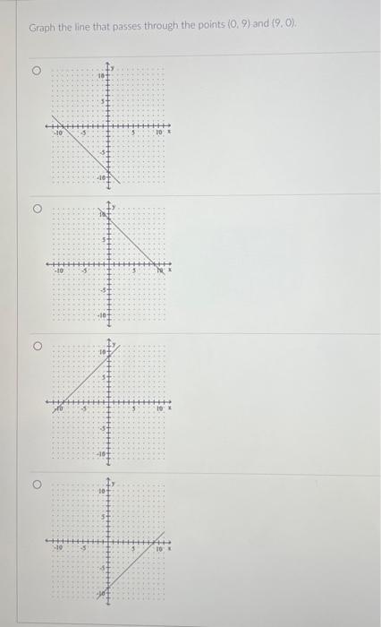 Solved Graph the line that passes through the points (0,9) | Chegg.com