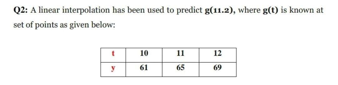 Solved Q2: A linear interpolation has been used to predict | Chegg.com
