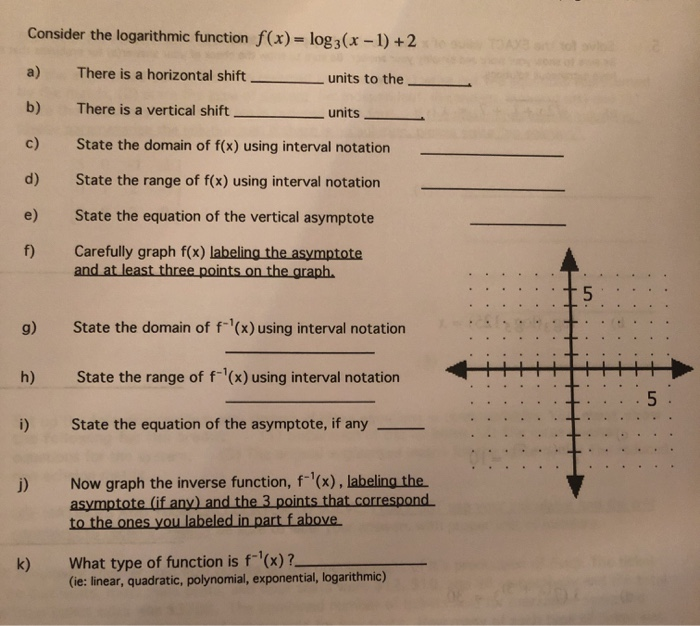 Solved Consider the logarithmic function f(x) - log 3(x - 1) | Chegg.com