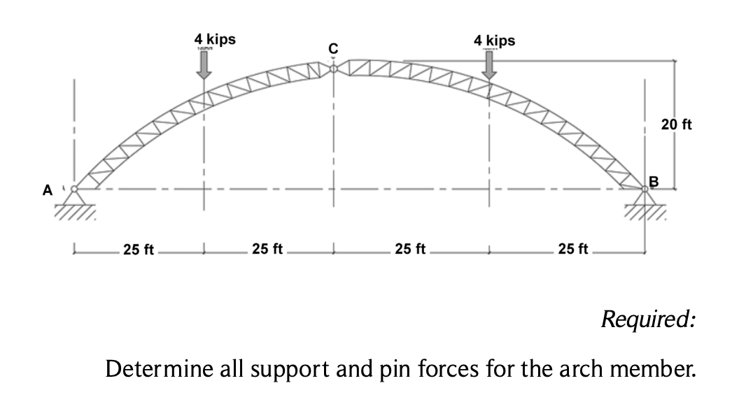 Solved Determine all support and pin forces for the arch | Chegg.com