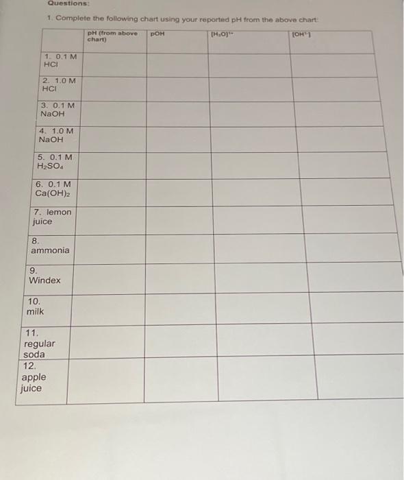 HELP!! i posted the chart to get the answers for this | Chegg.com