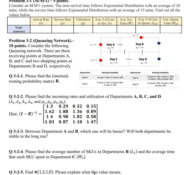 Solved Consider an M/M/1 system. The inter-arrival time | Chegg.com