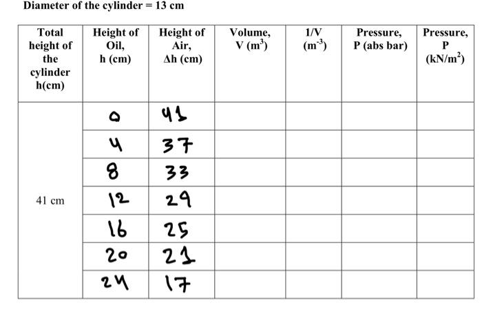 Solved Diameter of the cylinder =13 cm | Chegg.com