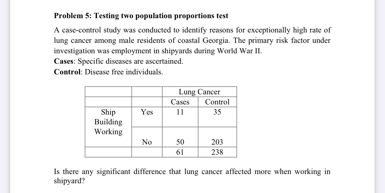 Solved Problem 5 Testing Two Population Proportions Testa 0041