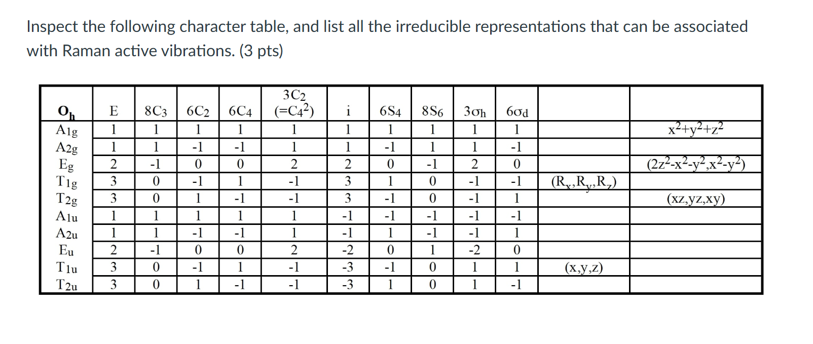 Solved Inspect the following character table, and list all | Chegg.com