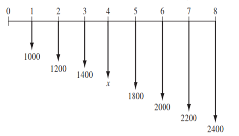 Solved Part 1: [10 ﻿marks]The future worth in year 8 ﻿for | Chegg.com