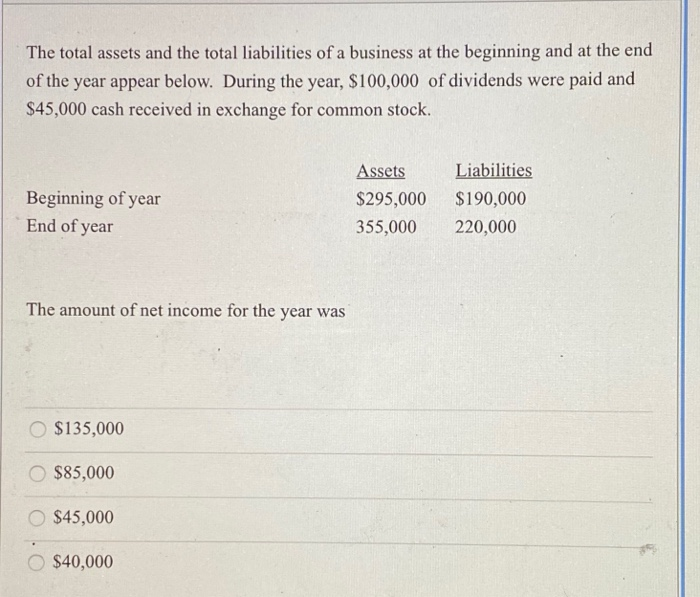 Solved The total assets and the total liabilities of a | Chegg.com