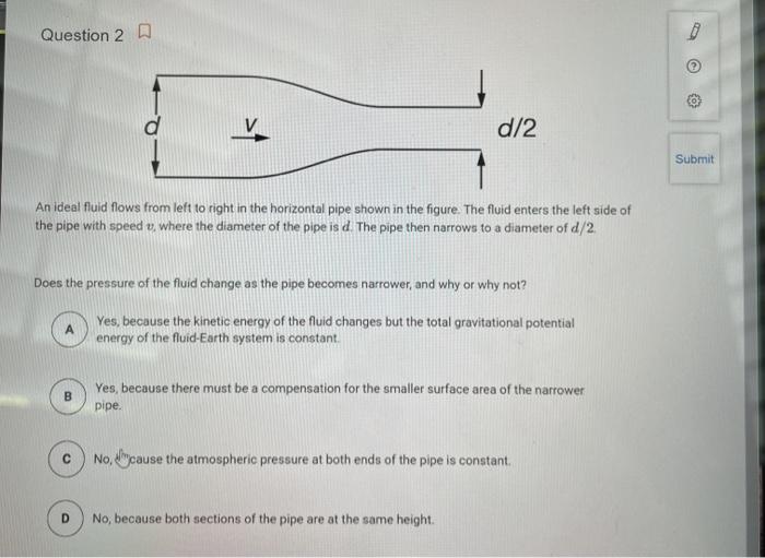 Solved Question 2 0 d/2 Submit An ideal fluid flows from | Chegg.com Solved Question 2 0 d/2 Submit An ideal fluid flows from | Chegg.com