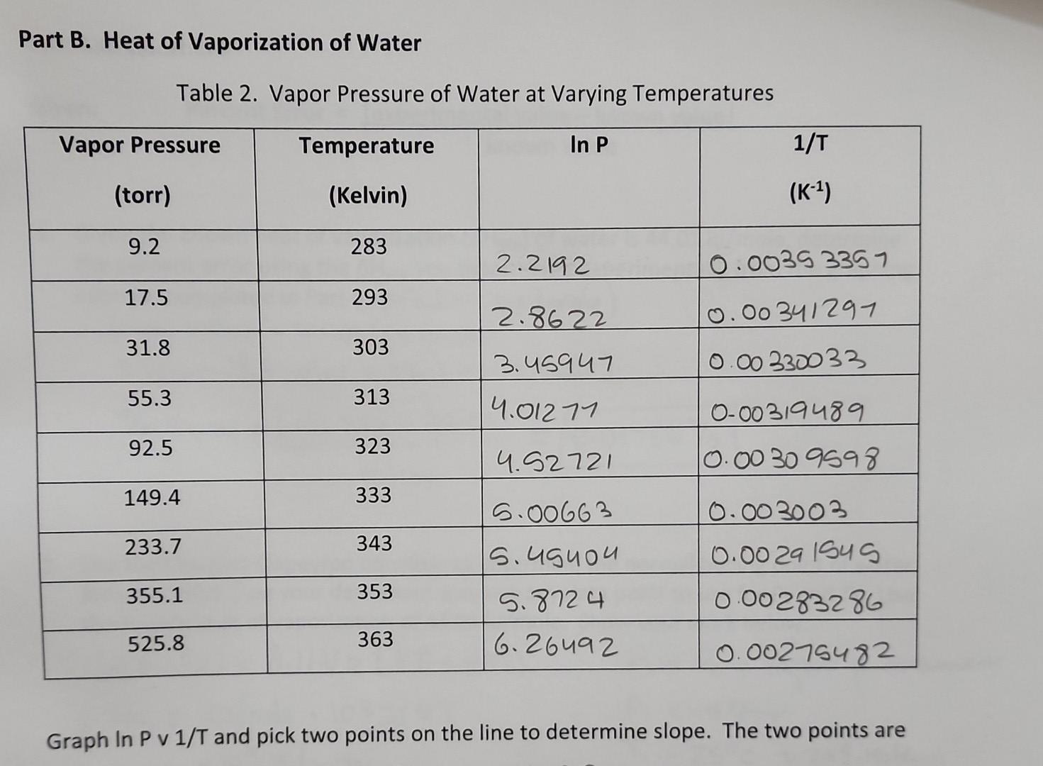 Solved Part B. Heat of Vaporization of Water Table 2. Vapor | Chegg.com