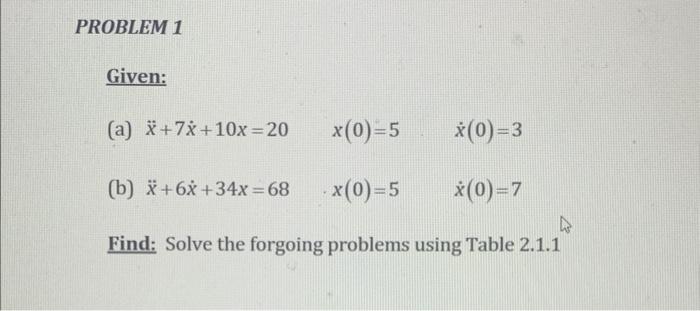 Solved PROBLEM 1 Given: (a) x¨+7x˙+10x=20x(0)=5x˙(0)=3 (b) | Chegg.com