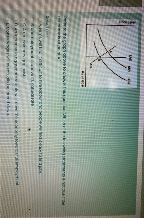 Solved LAS Price Level AS1 AS2 X AD Real GDP Refer to the | Chegg.com