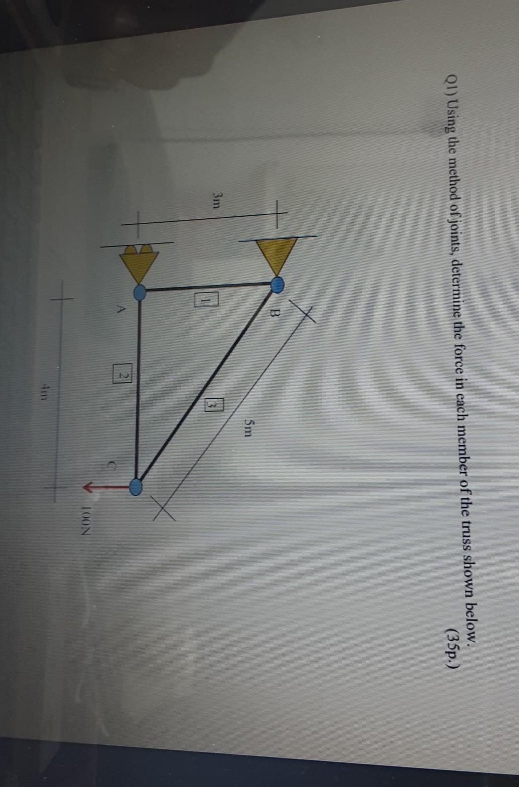 Solved Q1) Using the method of joints, determine the force | Chegg.com